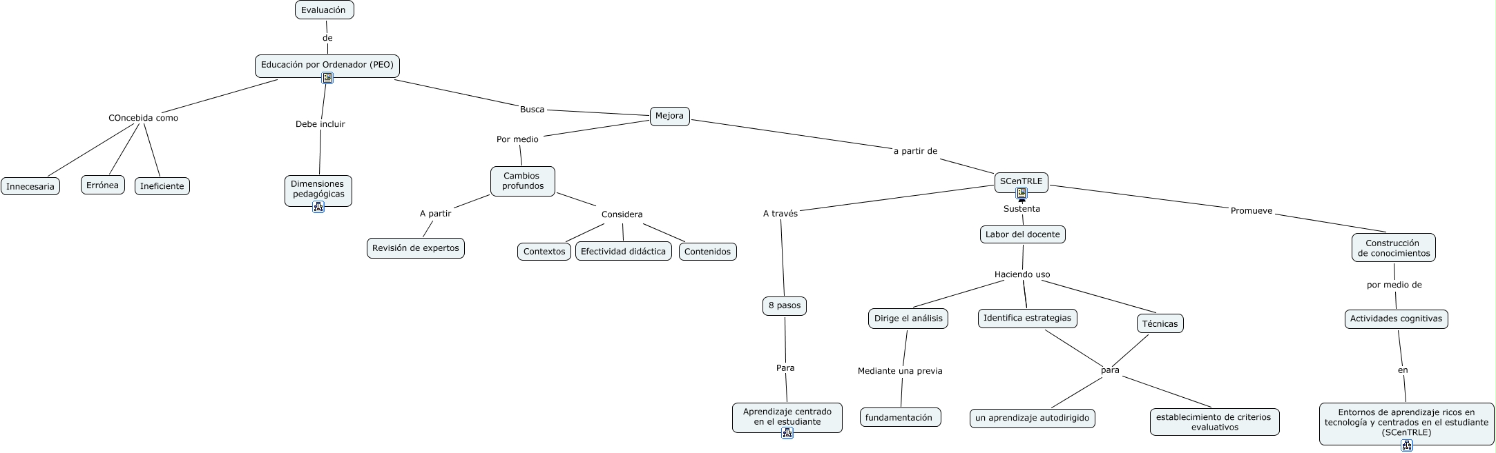 Mapa modelo de conocimiento